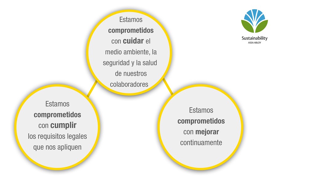 Política integrada HSE